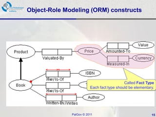 Pal gov.tutorial1.session1 2.conceptualdatamodelingusingorm | PDF | Databases | Computer ...