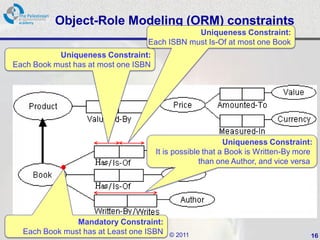 Pal gov.tutorial1.session1 2.conceptualdatamodelingusingorm | PDF | Databases | Computer ...