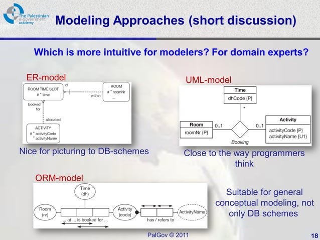 Pal gov.tutorial1.session1 2.conceptualdatamodelingusingorm | PDF | Databases | Computer ...