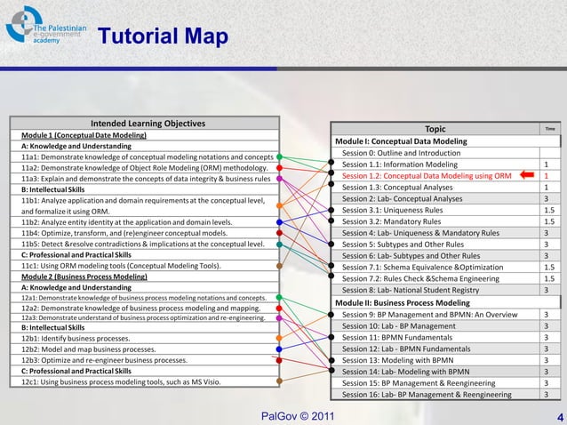 Pal gov.tutorial1.session1 2.conceptualdatamodelingusingorm | PDF | Databases | Computer ...
