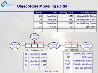 Pal gov.tutorial1.session1 2.conceptualdatamodelingusingorm | PDF | Databases | Computer ...