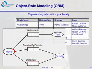 Pal gov.tutorial1.session1 2.conceptualdatamodelingusingorm | PDF | Databases | Computer ...