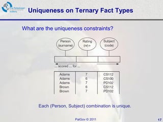 Pal gov.tutorial1.session3 1.uniquenessrules | PPT