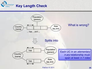 Pal gov.tutorial1.session3 1.uniquenessrules | PPT