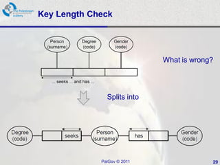 Pal gov.tutorial1.session3 1.uniquenessrules | PPT