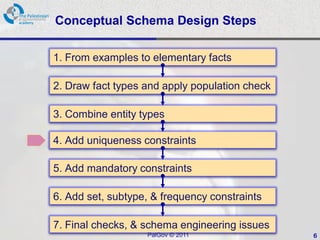 Pal gov.tutorial1.session3 1.uniquenessrules | PPT