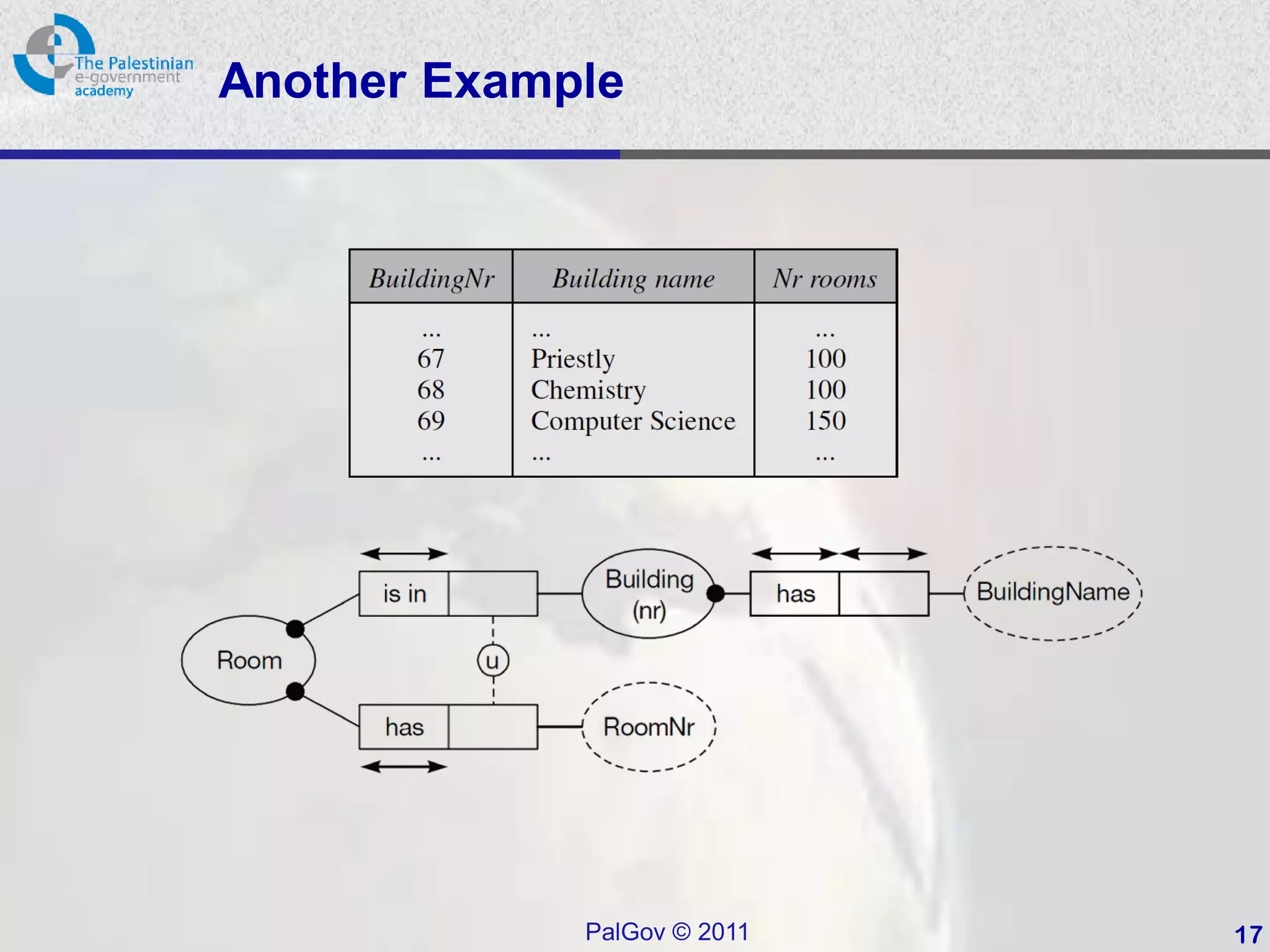Pal gov.tutorial1.session3 2.mandatoryrules | PDF | Databases | Computer Software and Applications