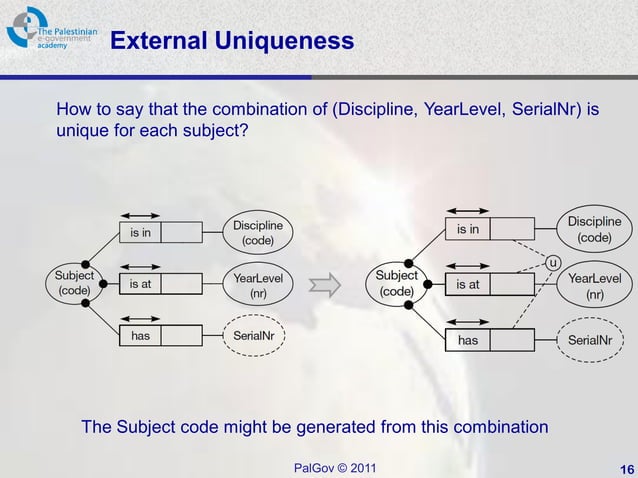 Pal gov.tutorial1.session3 2.mandatoryrules | PDF | Databases | Computer Software and Applications