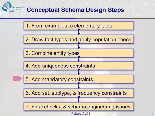 Pal gov.tutorial1.session3 2.mandatoryrules | PDF | Databases | Computer Software and Applications