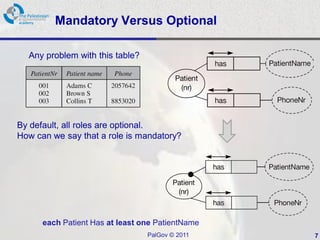 Pal gov.tutorial1.session3 2.mandatoryrules | PDF | Databases | Computer Software and Applications
