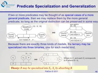 Pal gov.tutorial1.session7 1.schema equivalence and optimization | PPT