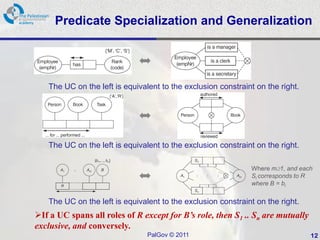 Pal gov.tutorial1.session7 1.schema equivalence and optimization | PDF | Databases | Computer ...