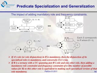 Pal gov.tutorial1.session7 1.schema equivalence and optimization | PDF | Databases | Computer ...
