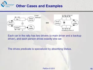Pal gov.tutorial1.session7 1.schema equivalence and optimization | PPT