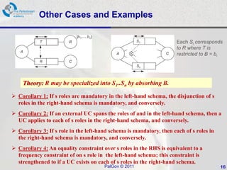 Pal gov.tutorial1.session7 1.schema equivalence and optimization | PPT