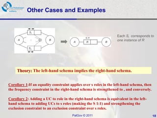 Pal gov.tutorial1.session7 1.schema equivalence and optimization | PPT