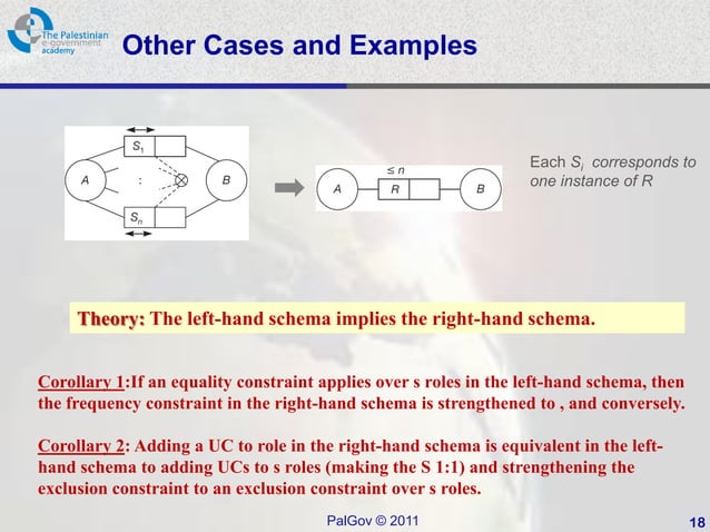 Pal gov.tutorial1.session7 1.schema equivalence and optimization | PDF | Databases | Computer ...
