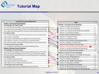 Pal gov.tutorial1.session7 1.schema equivalence and optimization | PDF | Databases | Computer ...
