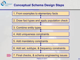 Pal gov.tutorial1.session7 1.schema equivalence and optimization | PPT
