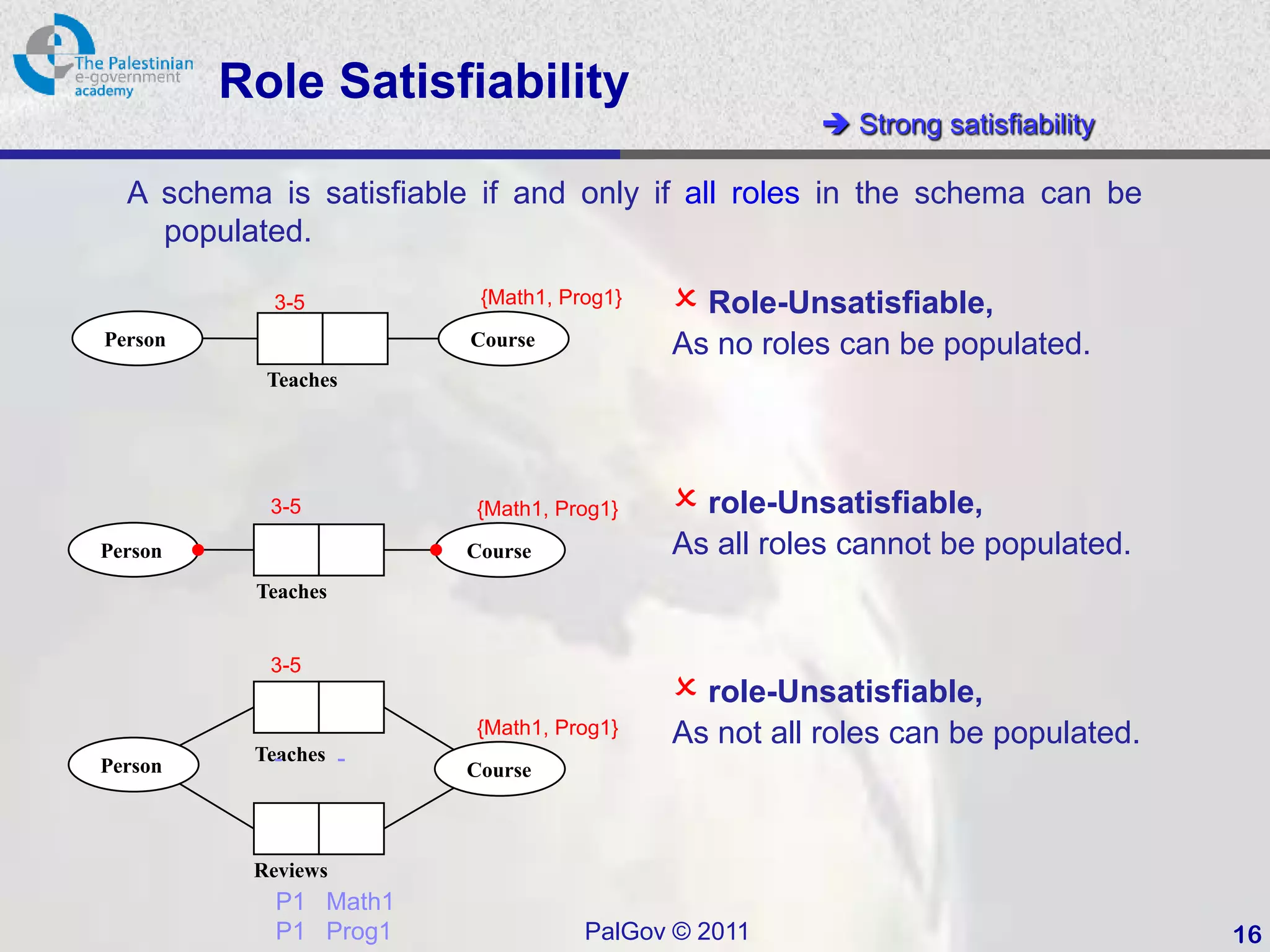 Pal gov.tutorial1.session7 2.finalcheckandschemaengineeringissues | PDF