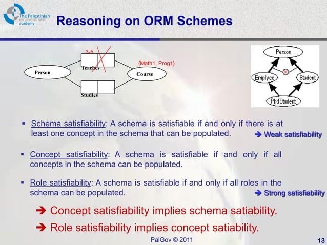 Pal gov.tutorial1.session7 2.finalcheckandschemaengineeringissues | PDF