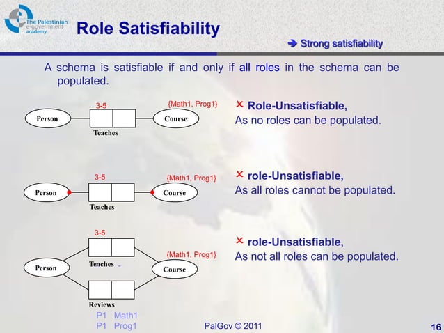 Pal gov.tutorial1.session7 2.finalcheckandschemaengineeringissues | PDF