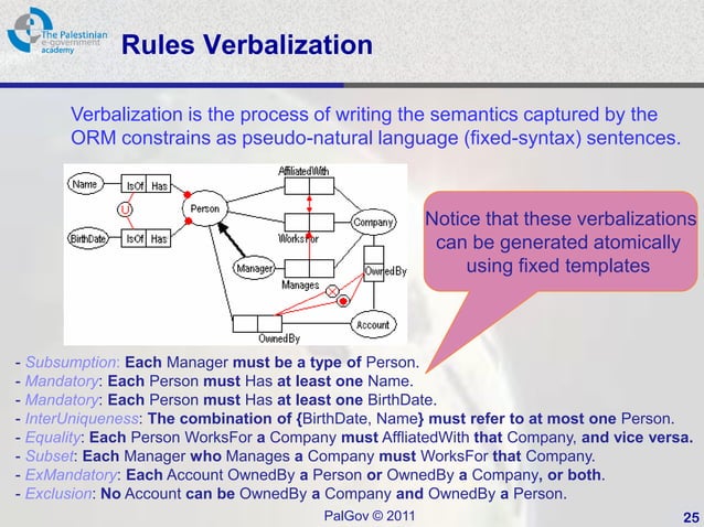 Pal gov.tutorial1.session7 2.finalcheckandschemaengineeringissues | PDF
