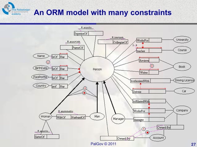 Pal gov.tutorial1.session7 2.finalcheckandschemaengineeringissues | PDF