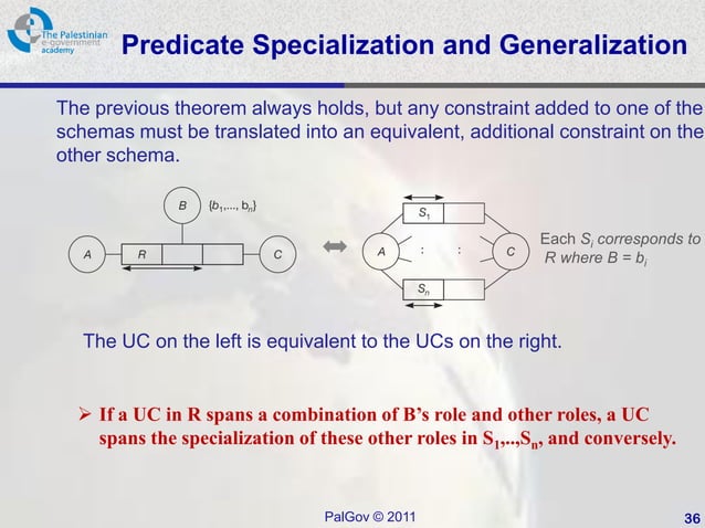 Pal gov.tutorial1.session7 2.finalcheckandschemaengineeringissues | PDF
