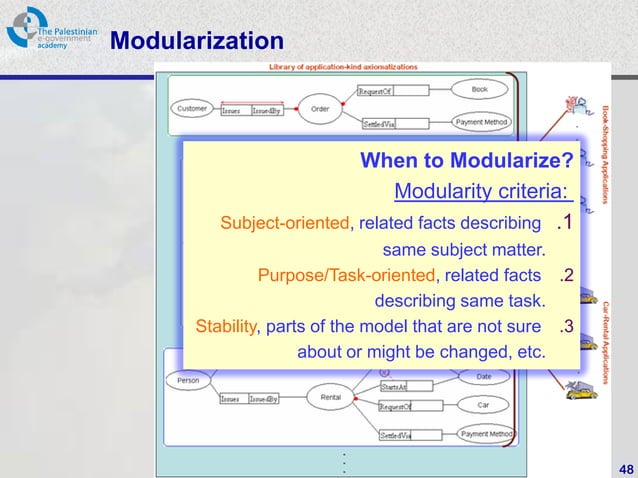 Pal gov.tutorial1.session7 2.finalcheckandschemaengineeringissues | PDF