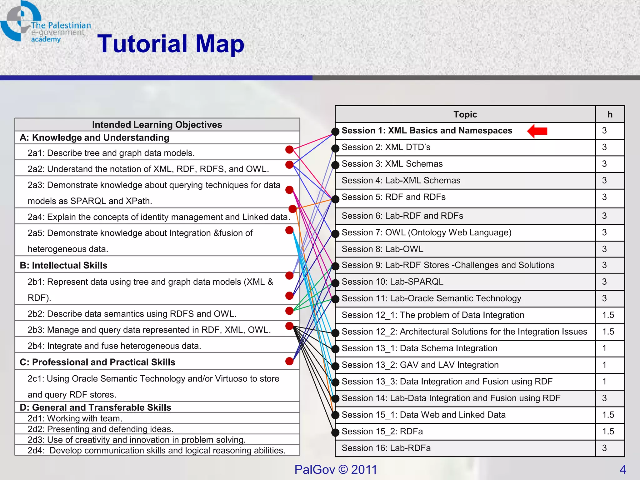 Pal gov.tutorial2.session1.xml basics and namespaces | PDF | Databases | Computer Software and ...