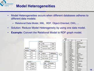 Pal gov.tutorial2.session12 1.the problem of data integration | PPT