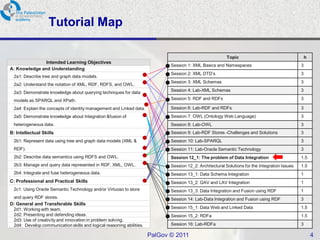 Pal gov.tutorial2.session12 1.the problem of data integration | PPT
