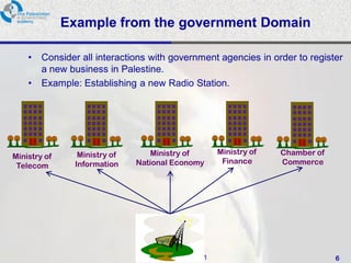 Pal gov.tutorial2.session12 1.the problem of data integration | PPT