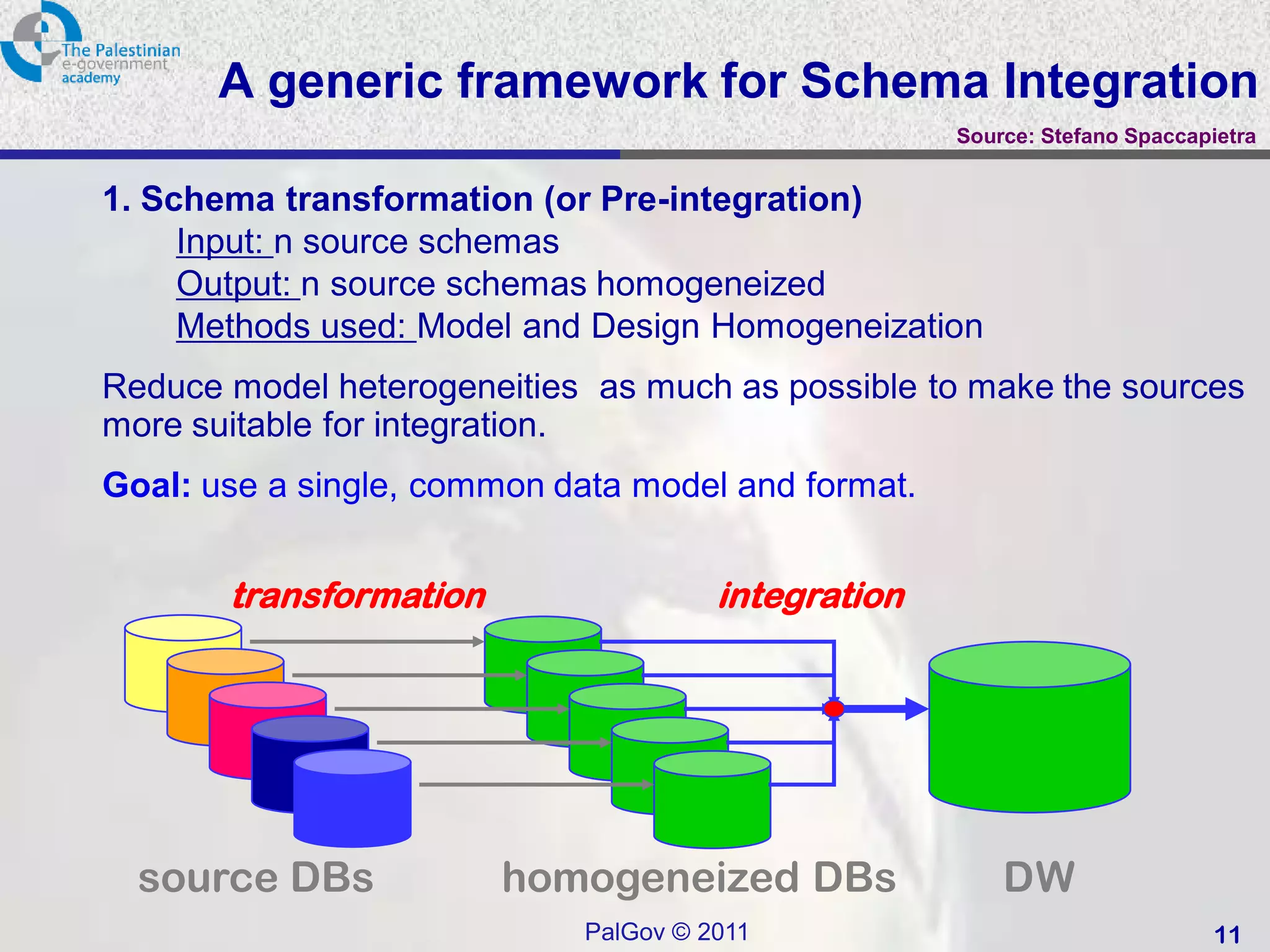 Pal gov.tutorial2.session13 1.data schema integration | PPT