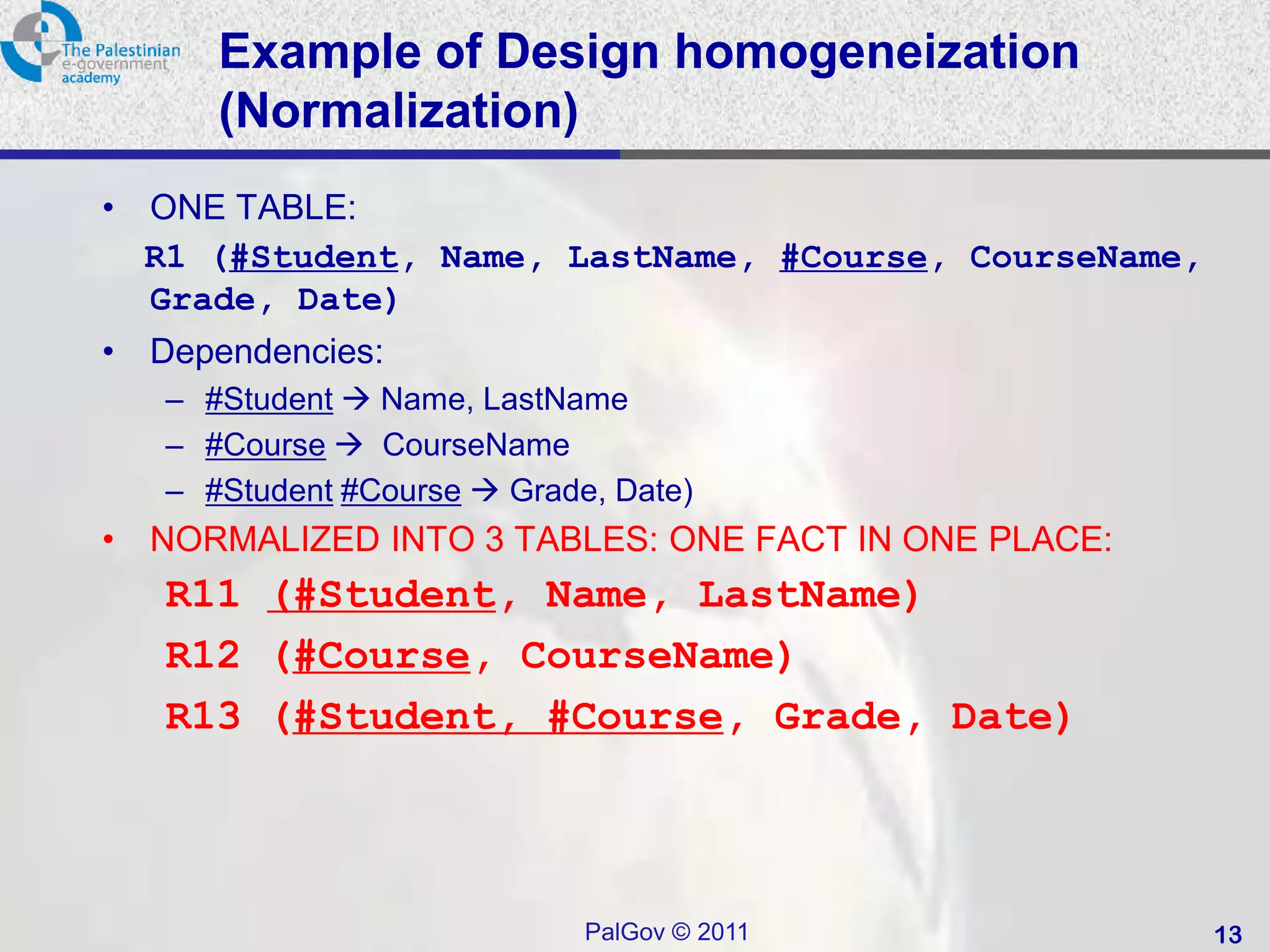 Pal gov.tutorial2.session13 1.data schema integration | PPT