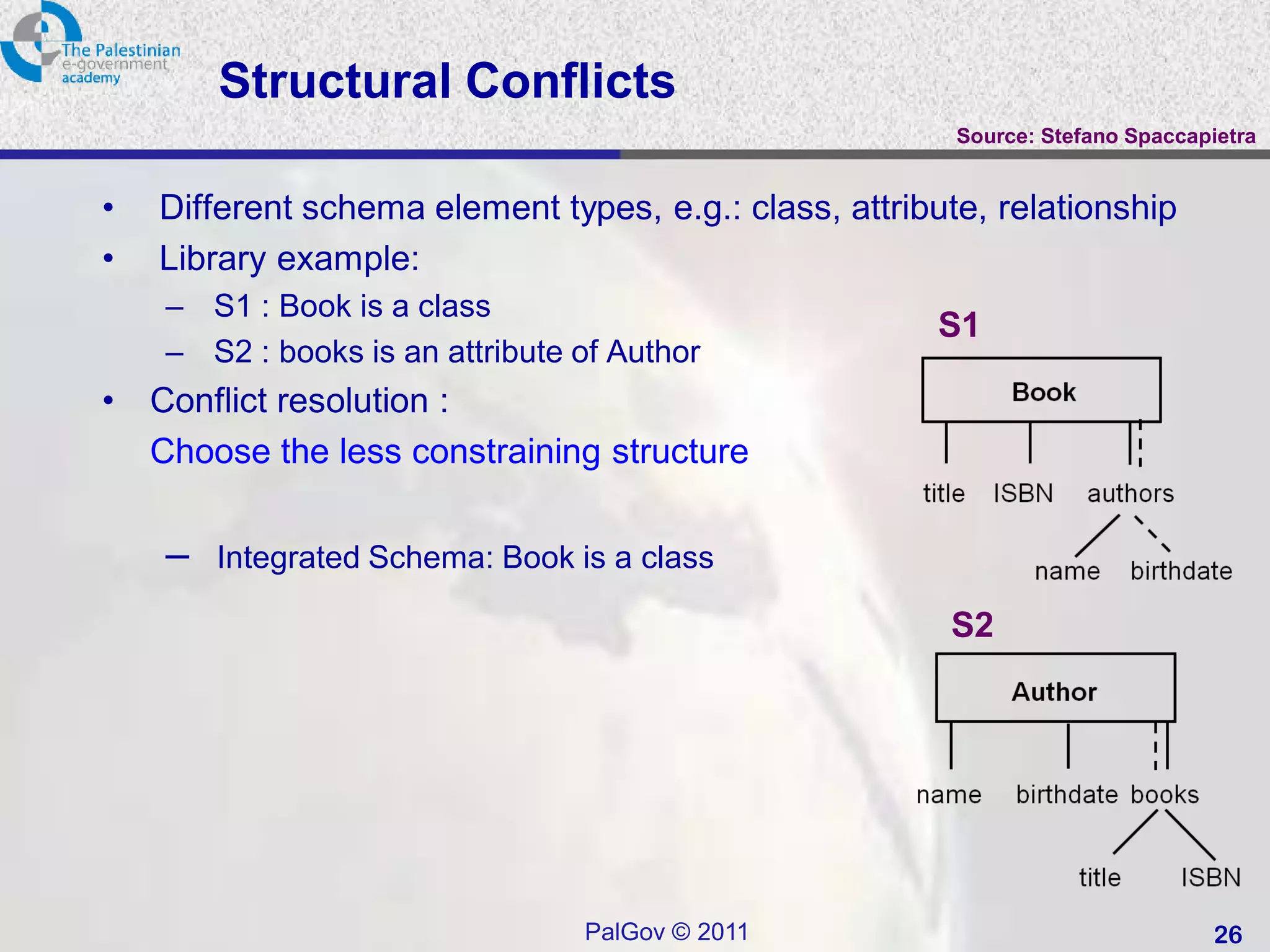 Pal gov.tutorial2.session13 1.data schema integration | PPT
