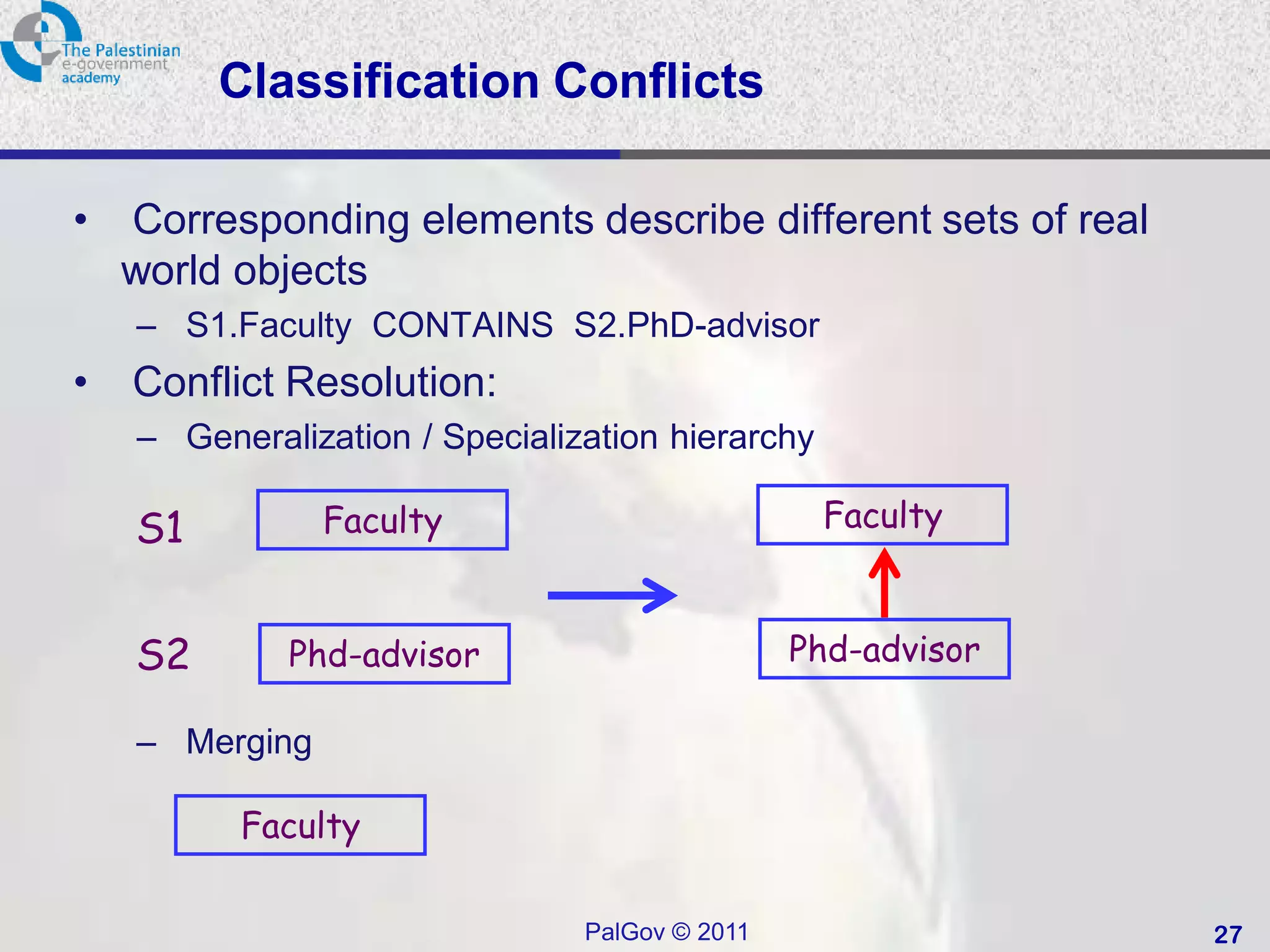 Pal gov.tutorial2.session13 1.data schema integration | PPT