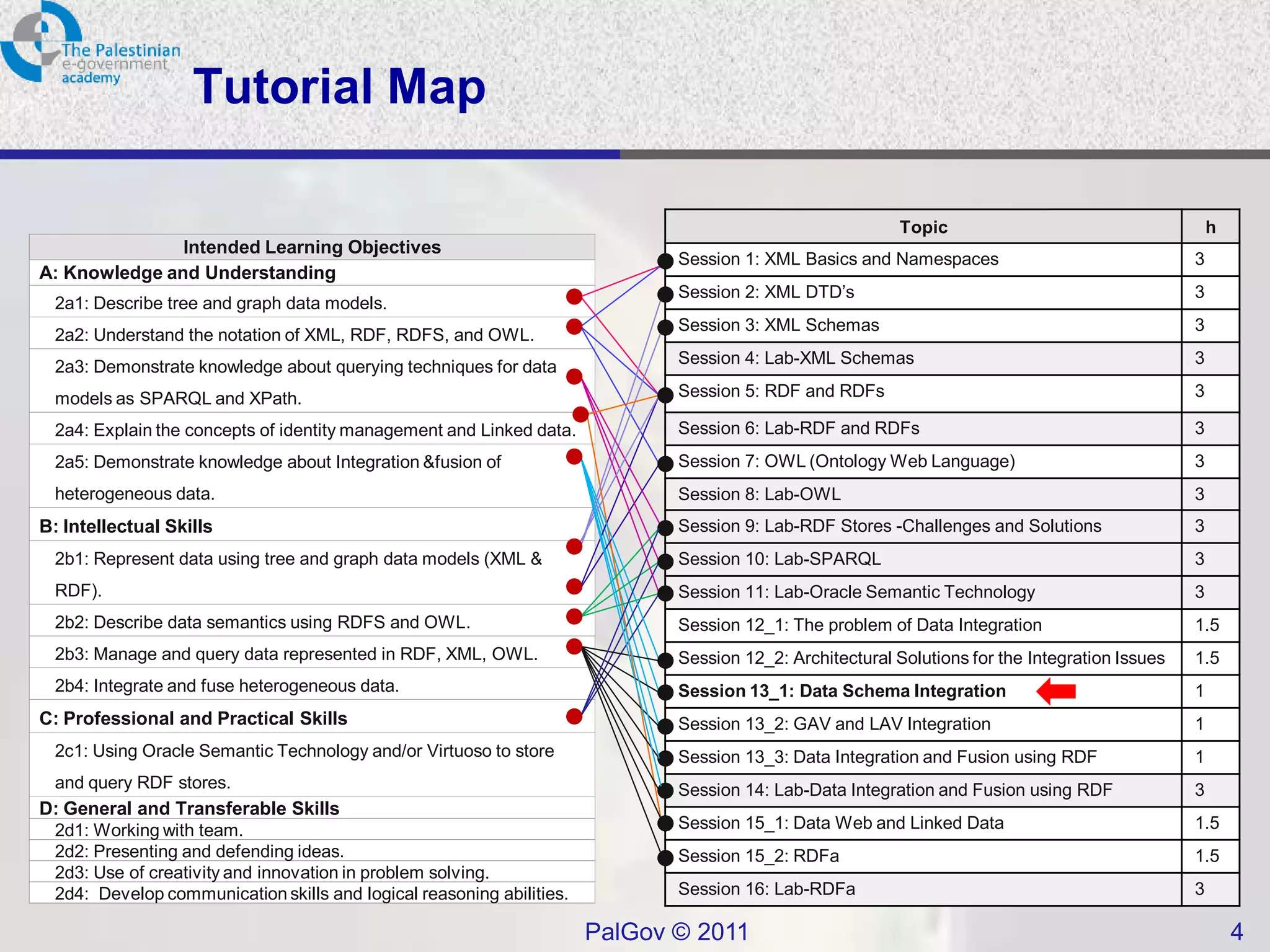 Pal gov.tutorial2.session13 1.data schema integration | PPT