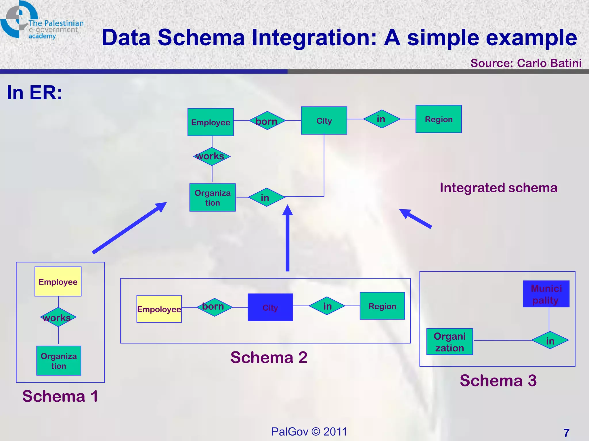 Pal gov.tutorial2.session13 1.data schema integration | PPT