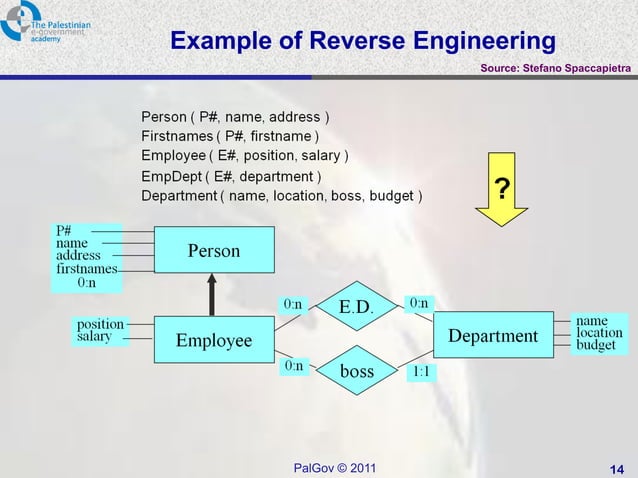 Pal gov.tutorial2.session13 1.data schema integration | PPT