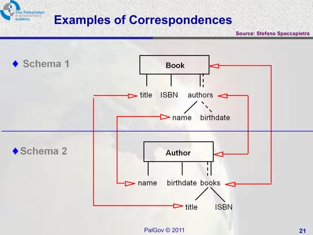 Pal gov.tutorial2.session13 1.data schema integration | PPT