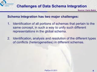 Pal gov.tutorial2.session13 1.data schema integration | PPT