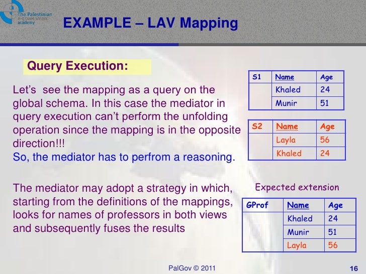 Pal gov.tutorial2.session13 2.gav and lav integration