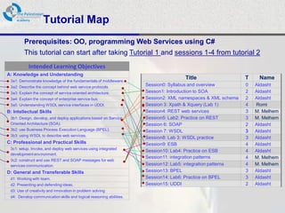 Pal gov.tutorial3.session0.outline | PPT