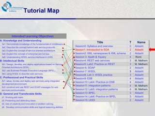 Pal gov.tutorial3.session1.soa