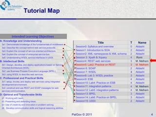 Pal gov.tutorial3.session5.lab2 | Web Development | Internet