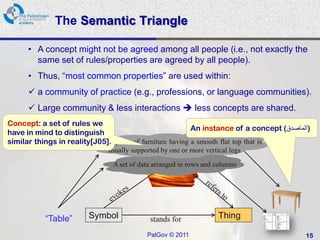 Pal gov.tutorial4.session12 1.lexicalsemanitcs | PPT