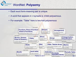 Pal gov.tutorial4.session12 2.wordnets | PPT