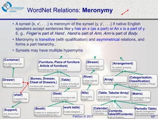 Pal gov.tutorial4.session12 2.wordnets | PPT